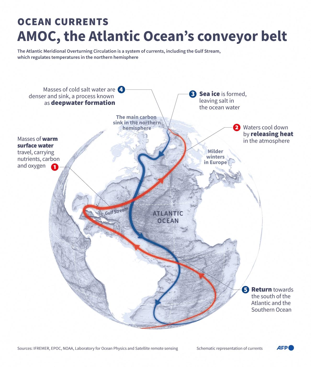When will a vital system of currents in the Atlantic Ocean collapse ...