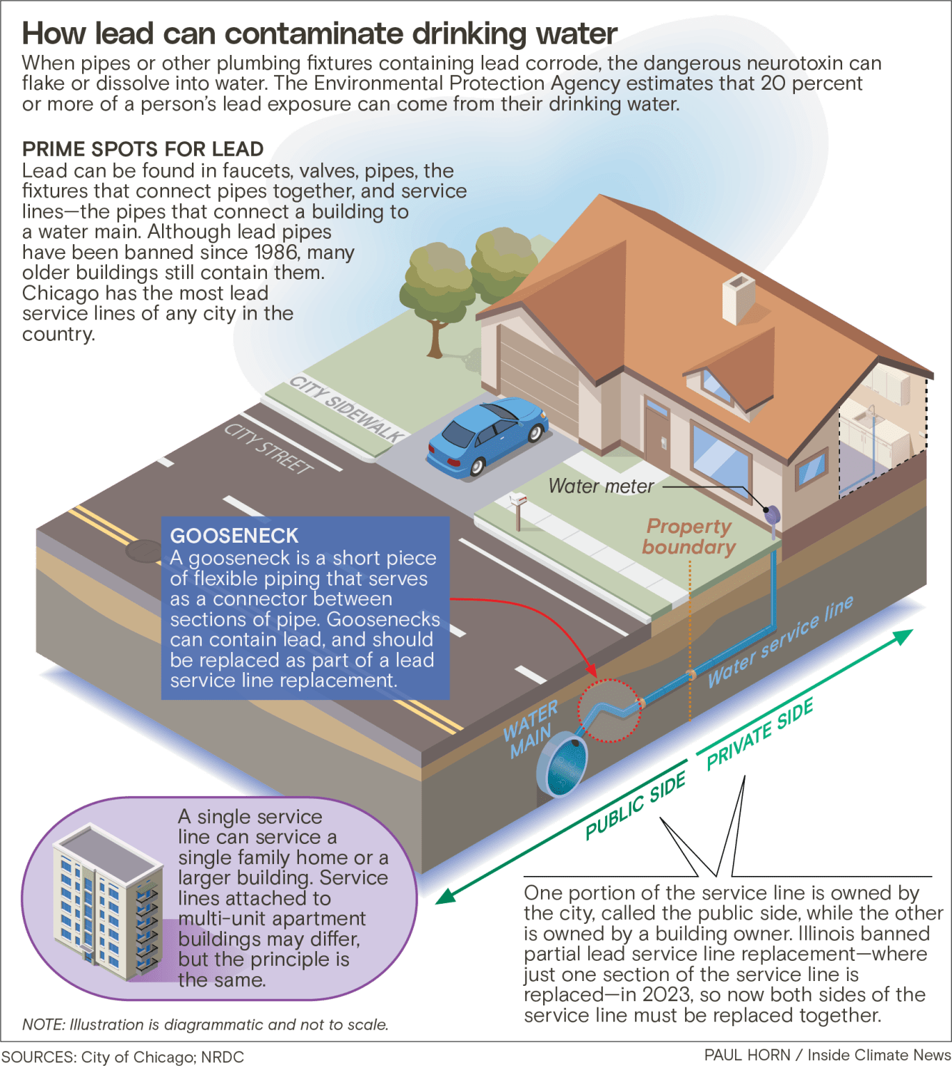 Chicago residents risk daily lead exposure from toxic pipes. Replacing ...