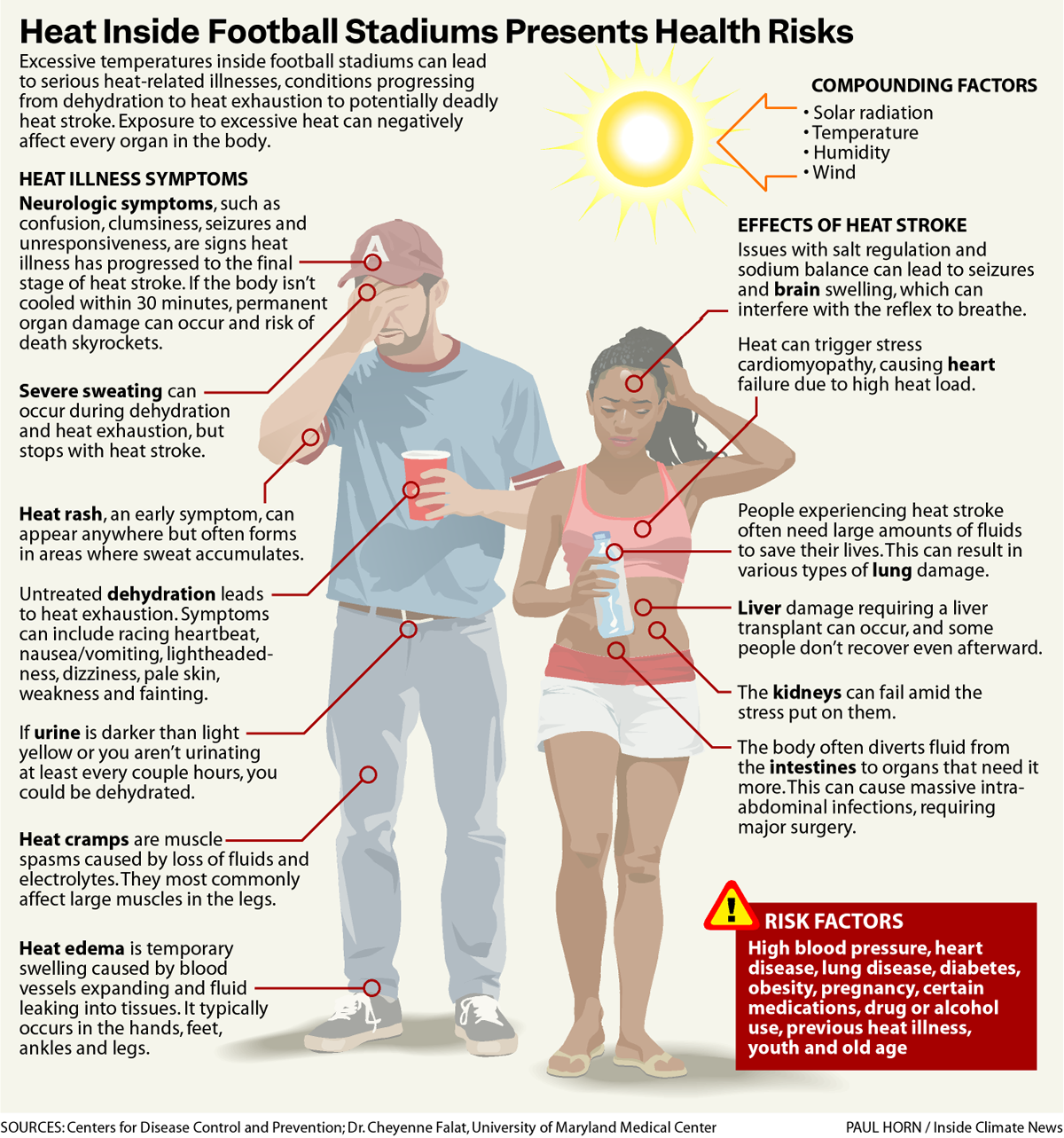 Scorching Saturdays: The rising heat threat inside football stadiums ...