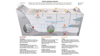 What to know about geologic hydrogen, the clean energy source buried ...